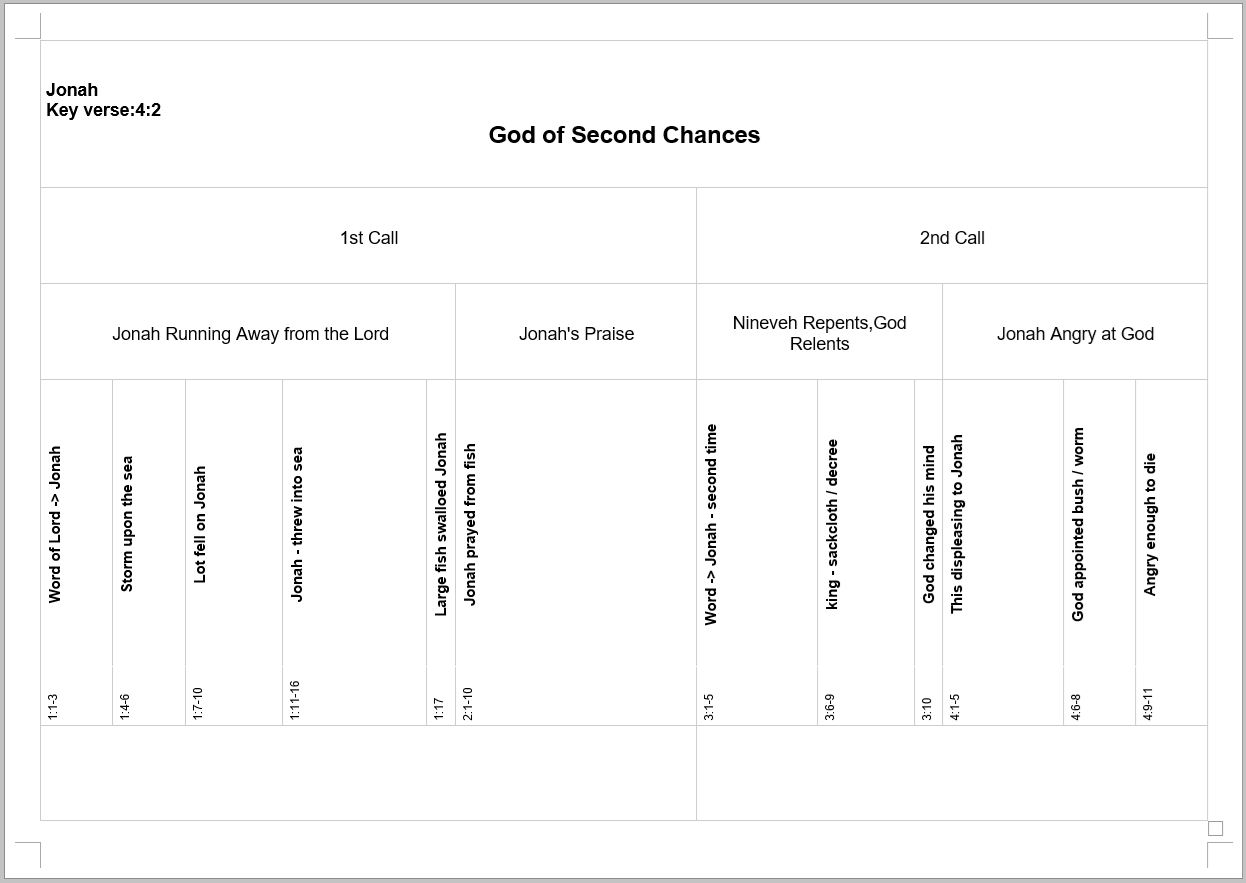SBS Chart | You can easily create a chart